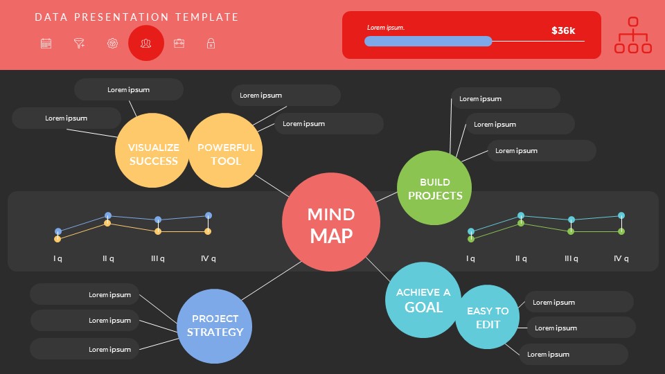 Mind Map Dashboards PowerPoint Presentation Template, Presentation ...