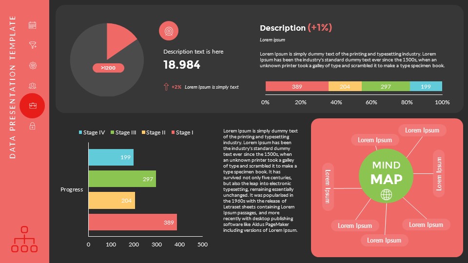 Mind Map Dashboards PowerPoint Presentation Template, Presentation ...