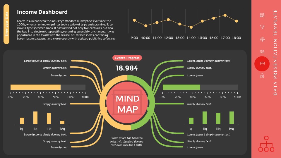 Mind Map Dashboards PowerPoint Presentation Template, Presentation ...