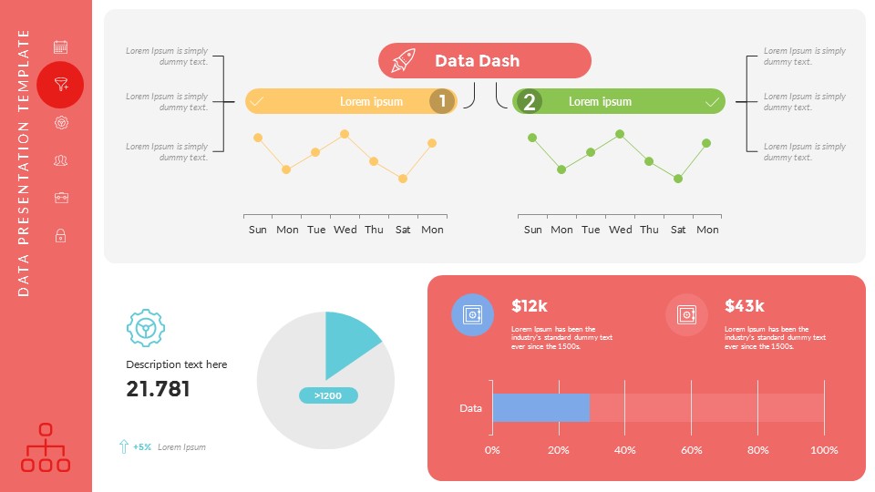 Mind Map Dashboards PowerPoint Presentation Template, Presentation ...