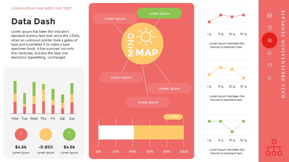 Mind Map Dashboards PowerPoint Presentation Template, Presentation ...