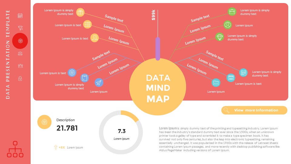 Mind Map Dashboards PowerPoint Presentation Template, Presentation ...