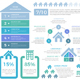 House Infographics, Infographics | GraphicRiver
