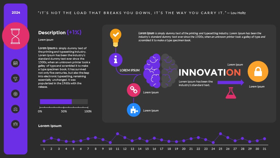 Innovation Process Dashboards PowerPoint Presentation Template ...