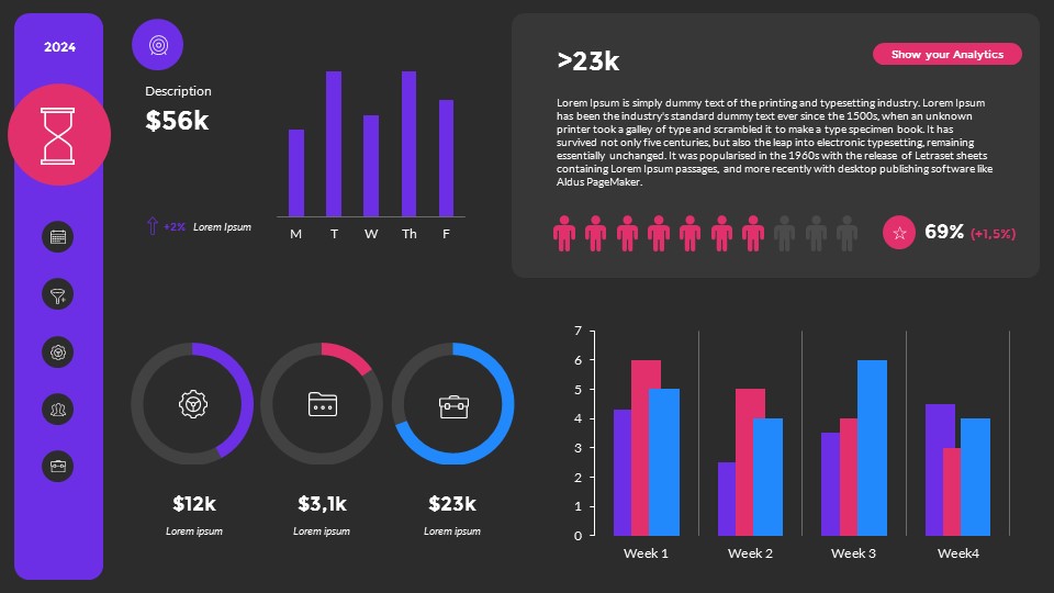 Innovation Process Dashboards PowerPoint Presentation Template ...
