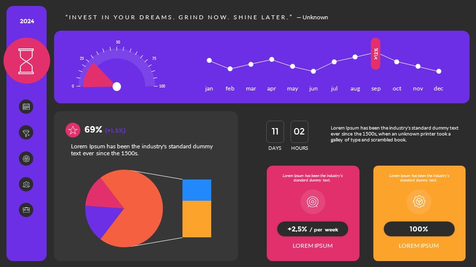 Innovation Process Dashboards PowerPoint Presentation Template ...