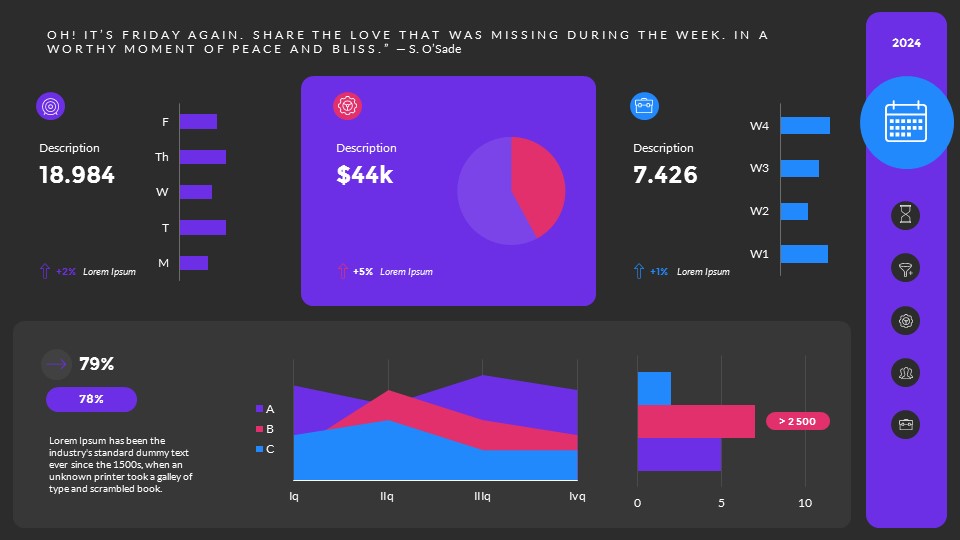 Innovation Process Dashboards PowerPoint Presentation Template ...