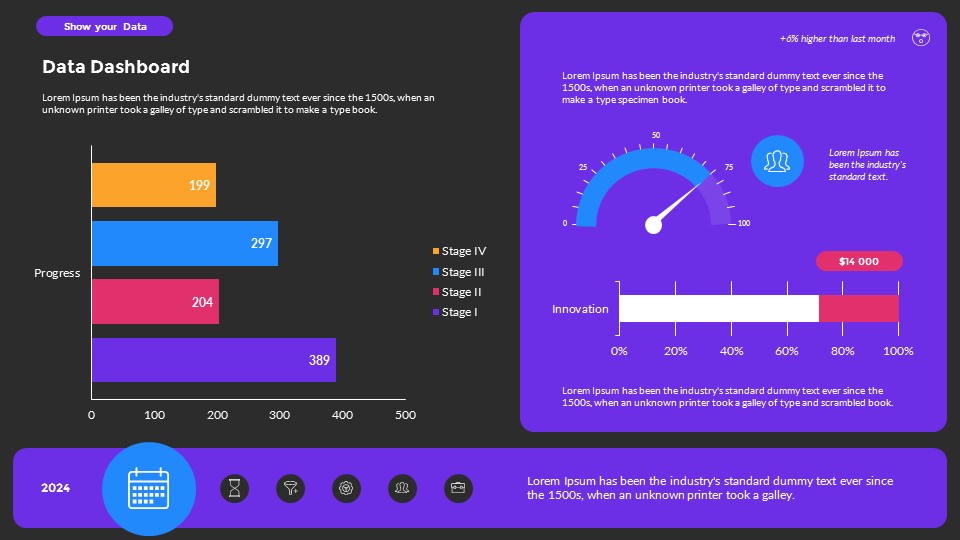 Innovation Process Dashboards PowerPoint Presentation Template ...