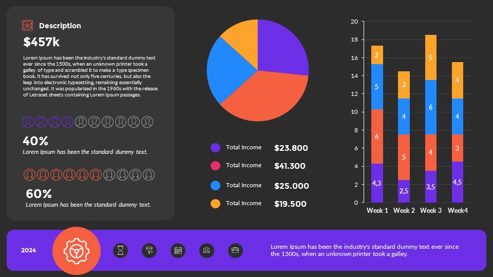 Innovation Process Dashboards PowerPoint Presentation Template ...