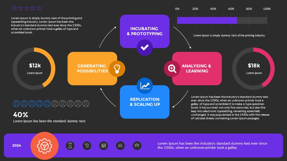 Innovation Process Dashboards PowerPoint Presentation Template ...