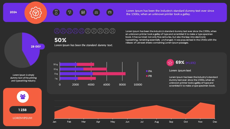 Innovation Process Dashboards PowerPoint Presentation Template ...