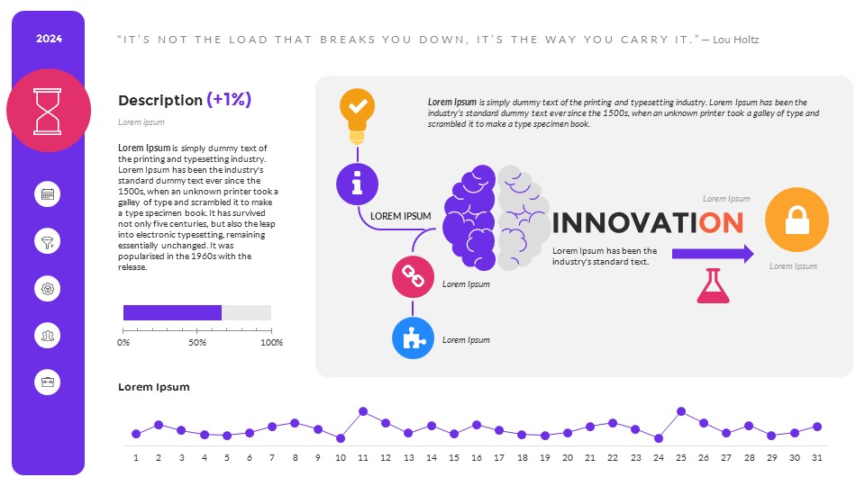 Innovation Process Dashboards PowerPoint Presentation Template ...