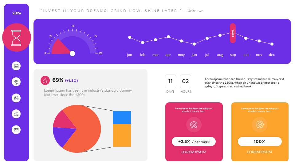 Innovation Process Dashboards PowerPoint Presentation Template ...