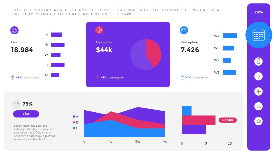 Innovation Process Dashboards PowerPoint Presentation Template ...