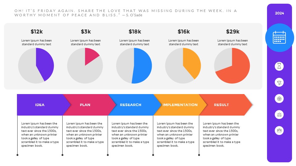 Innovation Process Dashboards PowerPoint Presentation Template ...