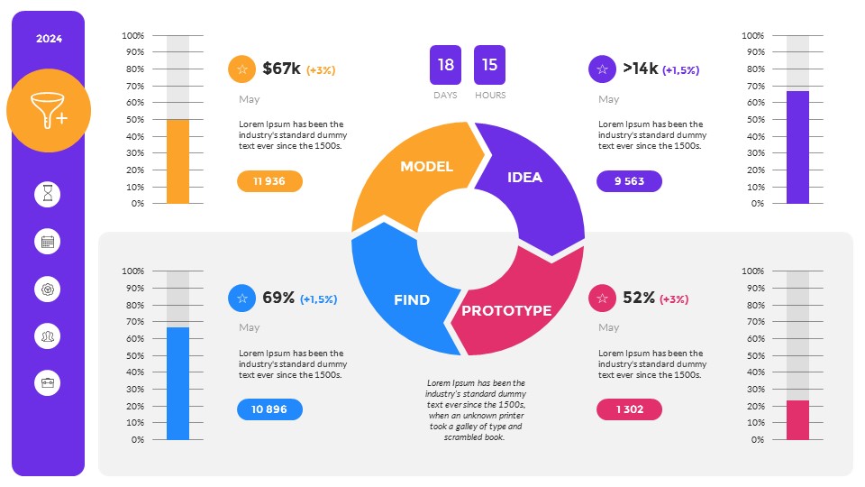Innovation Process Dashboards PowerPoint Presentation Template ...