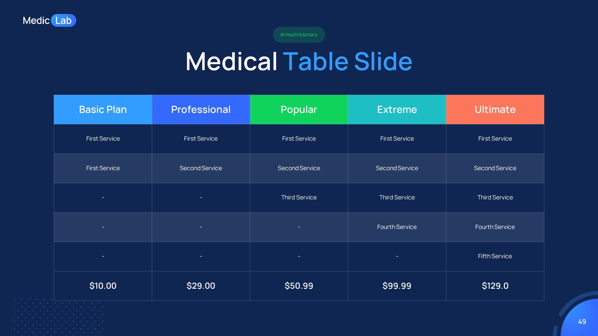 Medic Lab Medical PowerPoint Template, Presentation Templates ...
