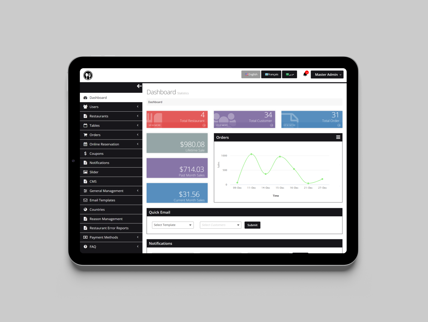 Online Food Delivery | Multi Restaurant Aggregator App Solution ...