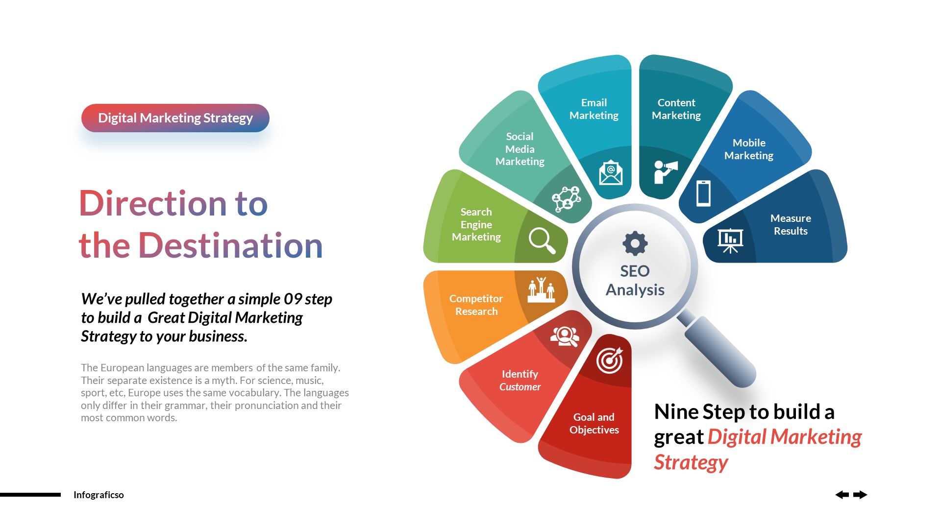 Digital Marketing Infographics PowerPoint Template, Presentation Templates
