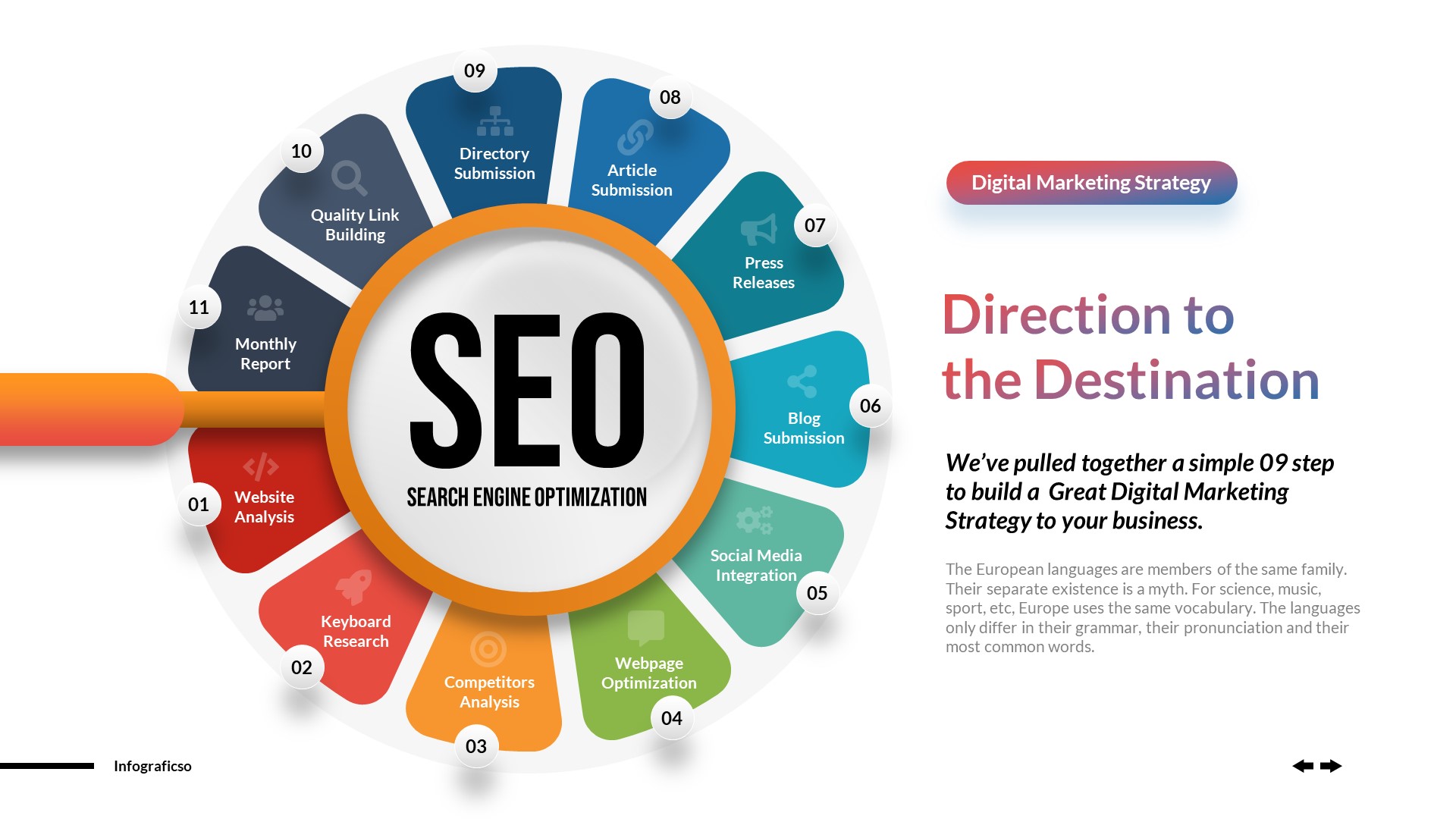 Digital Marketing Infographics PowerPoint Template, Presentation Templates