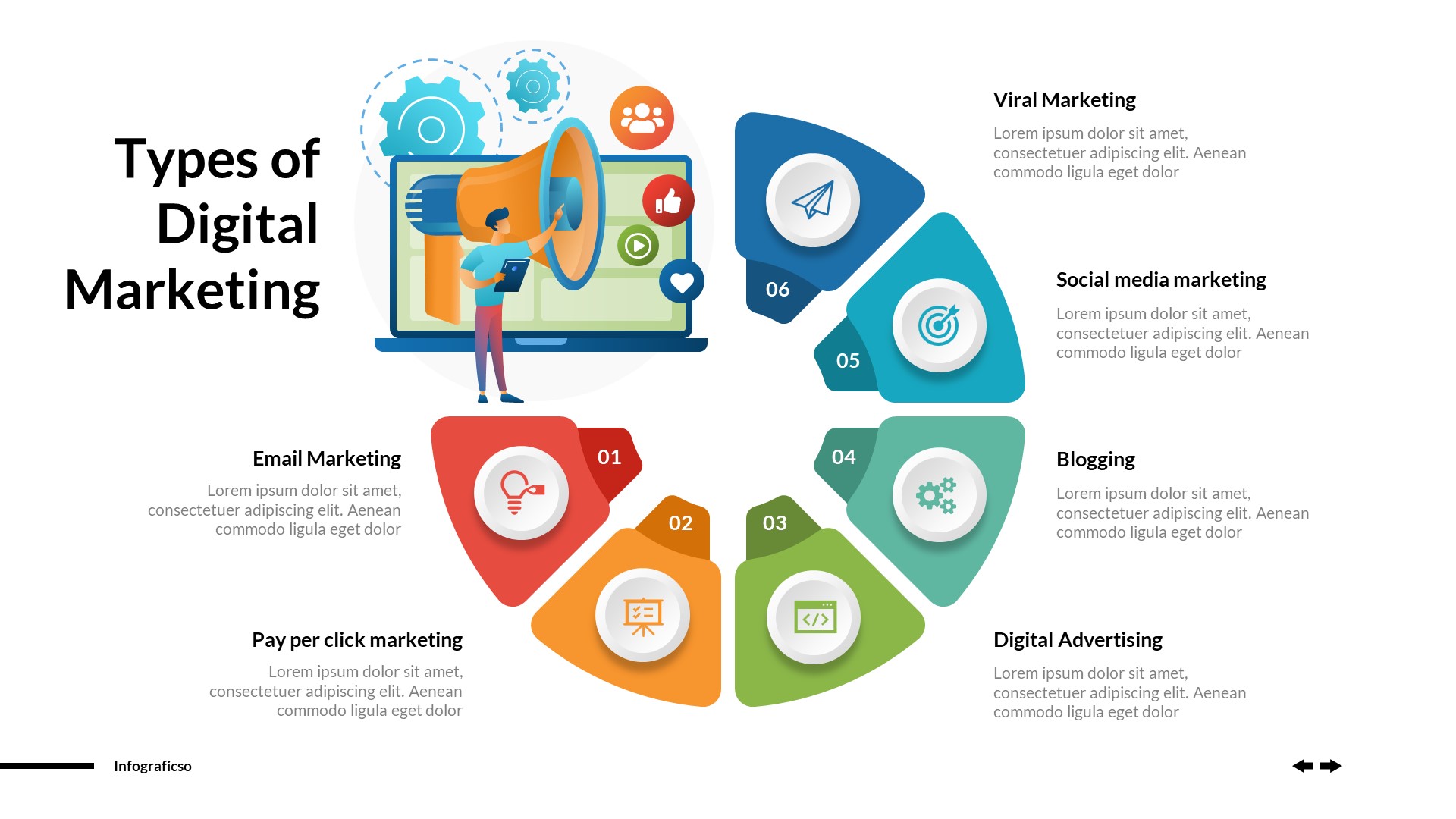 Digital Marketing Infographics PowerPoint Template, Presentation Templates
