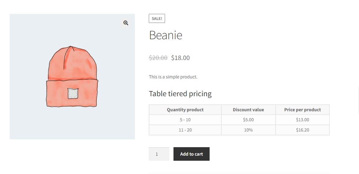 Tiered Pricing Product for WooCommerce by ElephantTheme | CodeCanyon