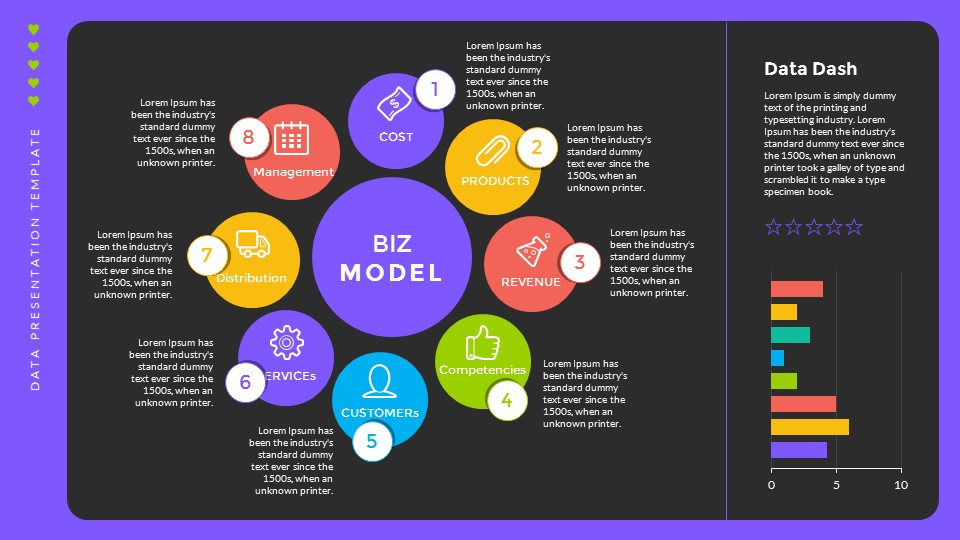 Business Model Dashboards PowerPoint Presentation Template ...