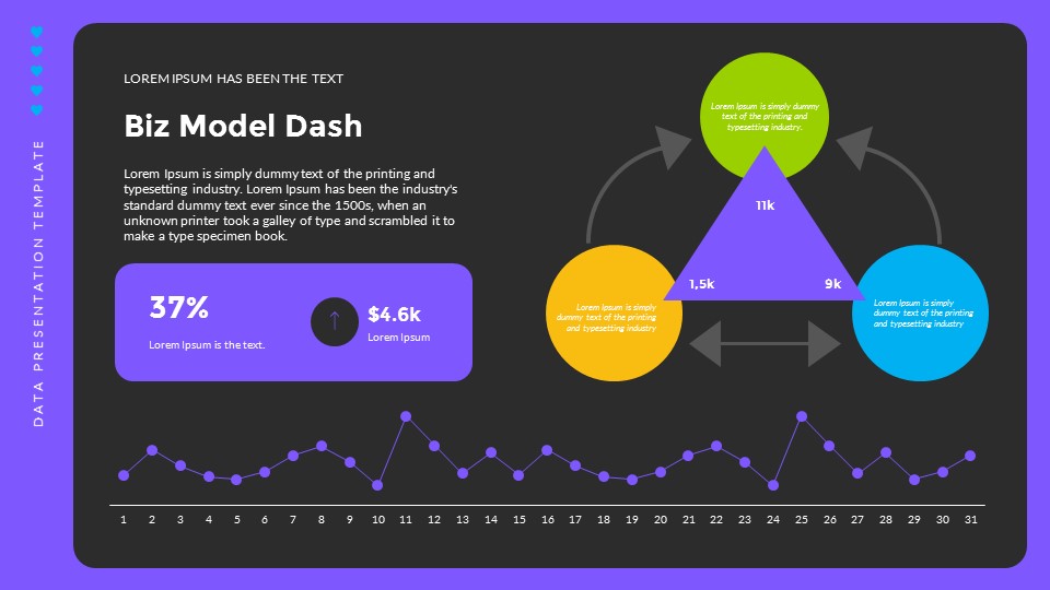 Business Model Dashboards PowerPoint Presentation Template ...