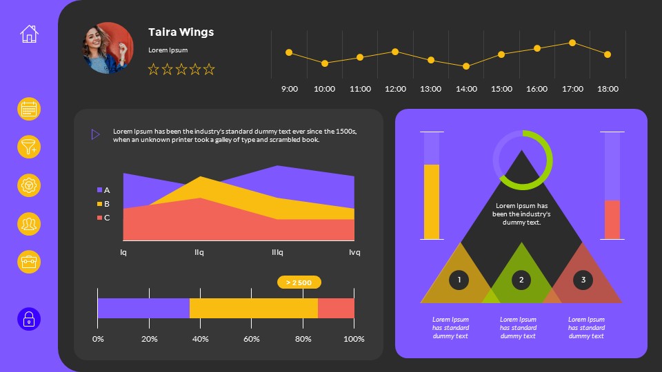 Business Model Dashboards PowerPoint Presentation Template ...