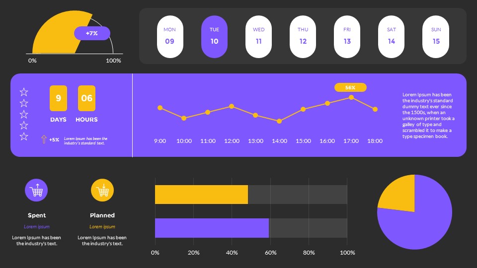 Business Model Dashboards PowerPoint Presentation Template ...