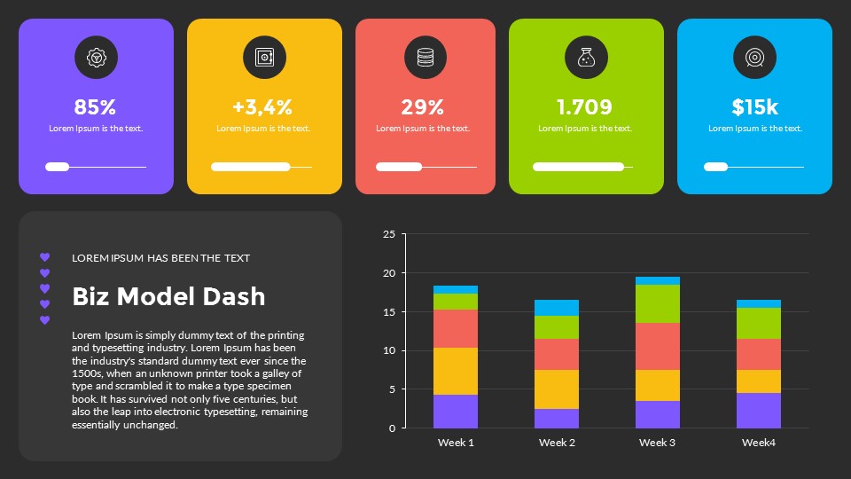 Business Model Dashboards PowerPoint Presentation Template ...