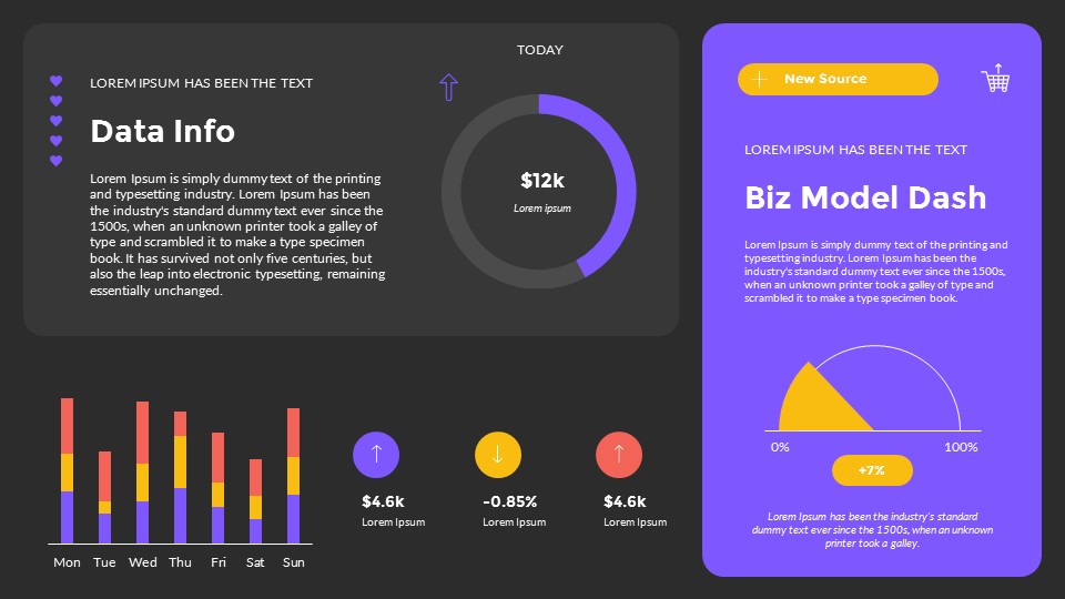 Business Model Dashboards PowerPoint Presentation Template ...