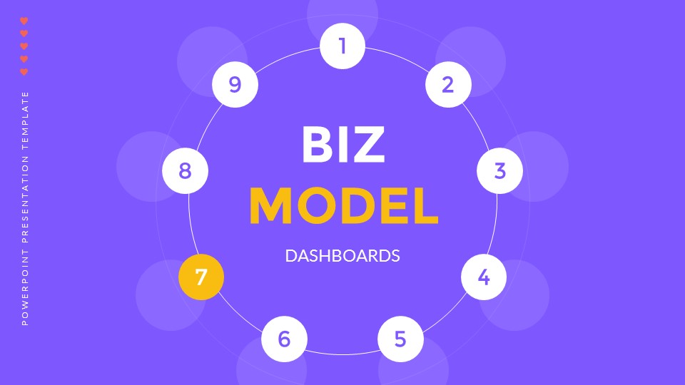 Business Model Dashboards PowerPoint Presentation Template ...
