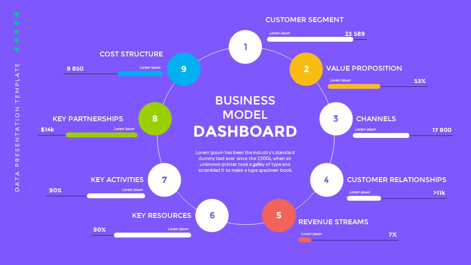 Business Model Dashboards PowerPoint Presentation Template ...