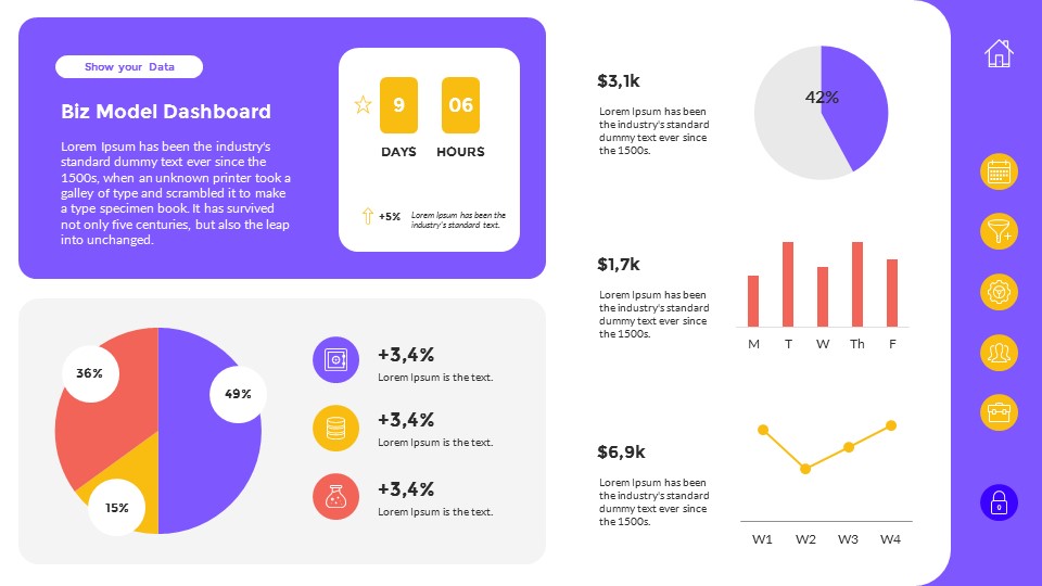 Business Model Dashboards PowerPoint Presentation Template ...