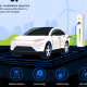Electric Vehicle Technology Illustration, Vectors | GraphicRiver
