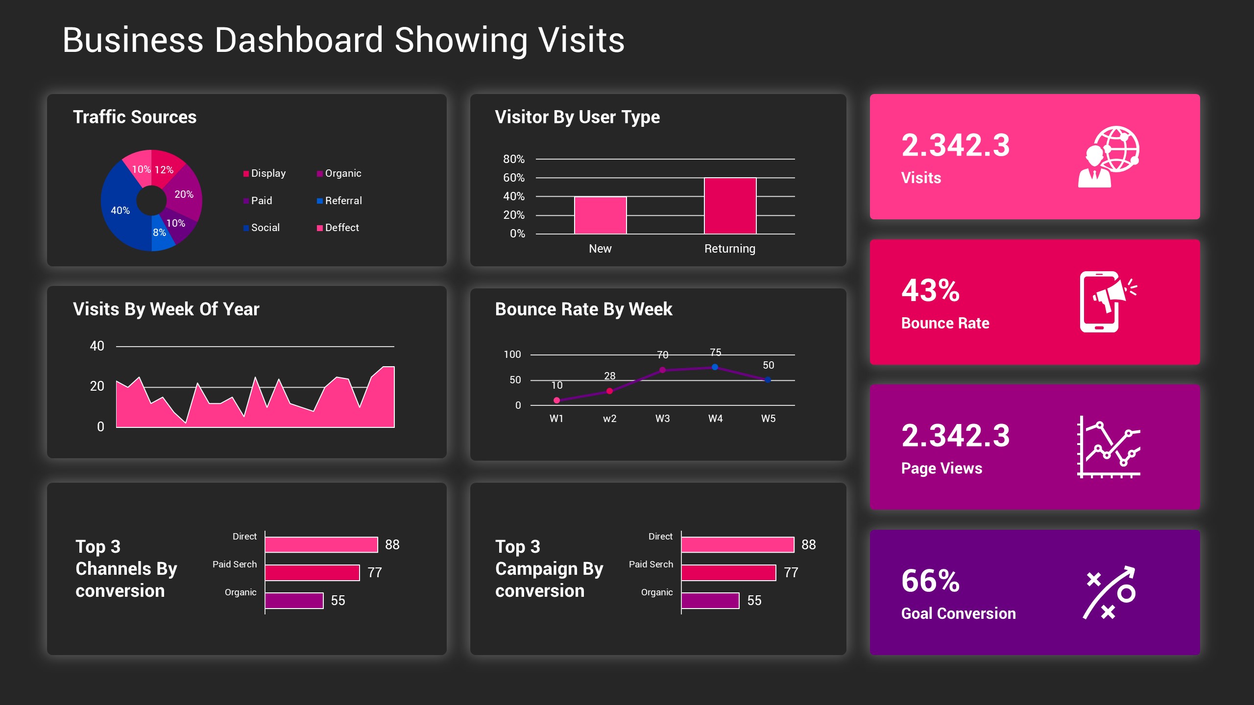 KPI Dashboard Dark PowerPoint Presentation Template, Presentation Templates