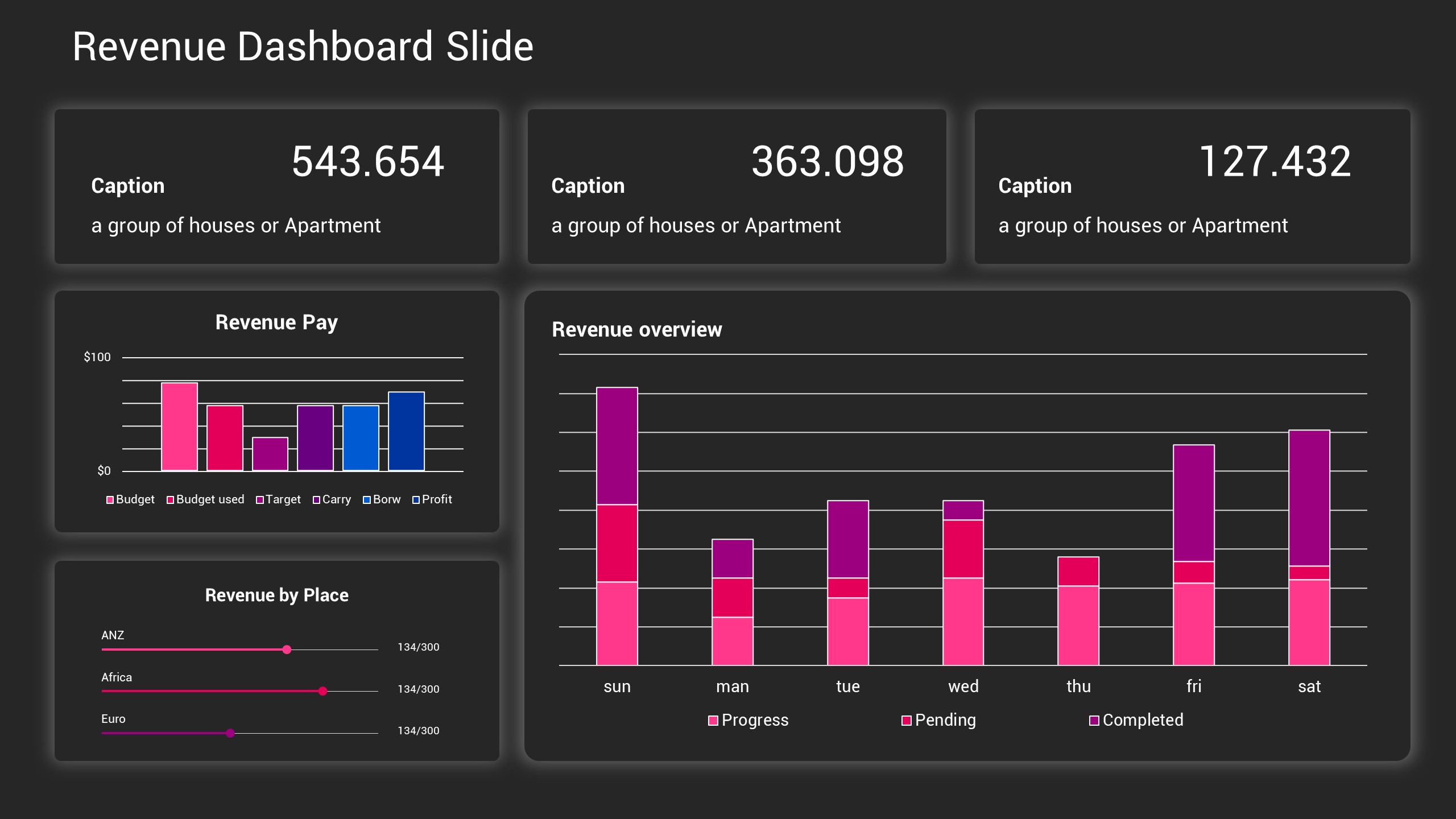 KPI Dashboard Dark PowerPoint Presentation Template, Presentation Templates