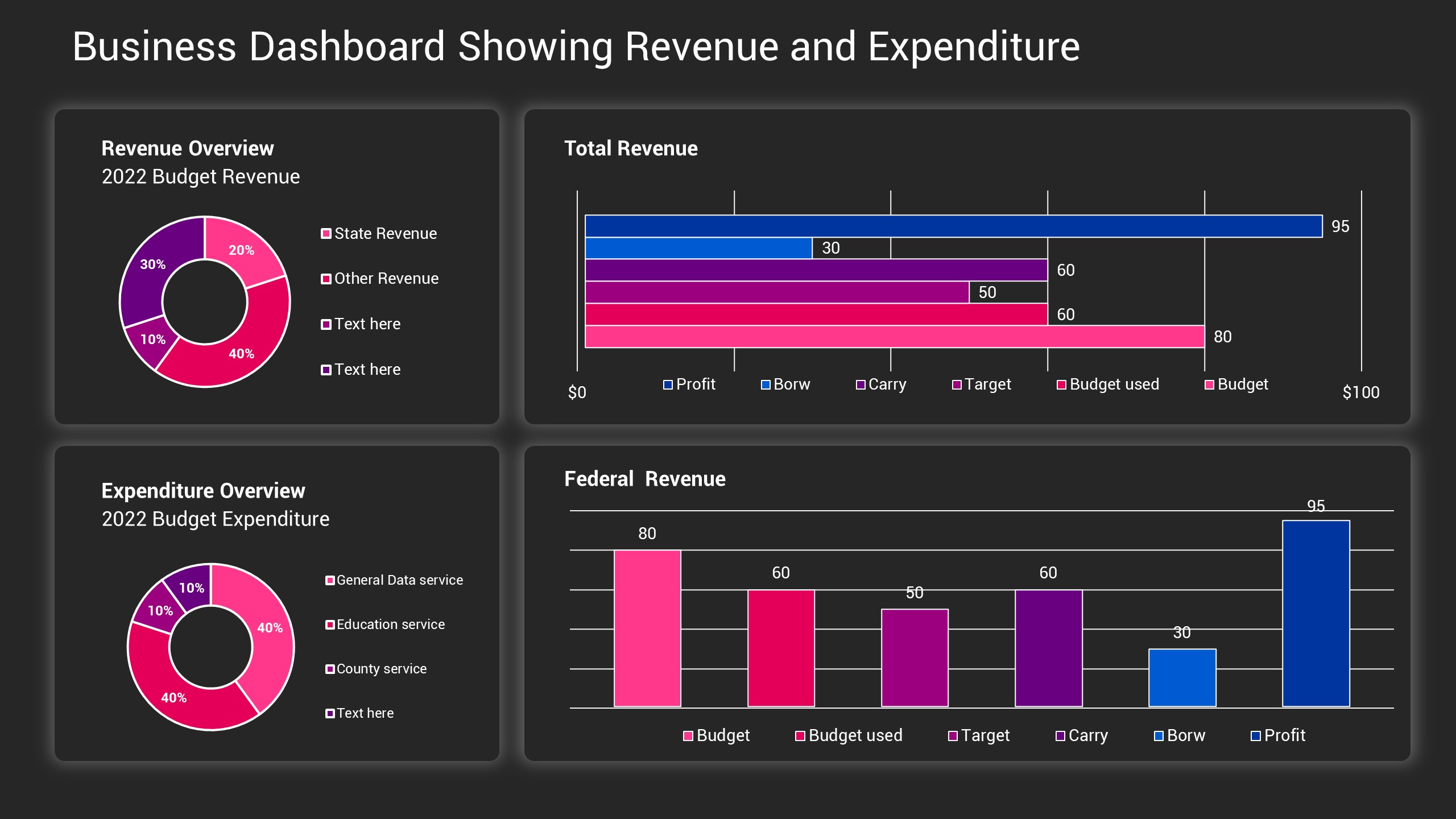 KPI Dashboard Dark PowerPoint Presentation Template, Presentation Templates