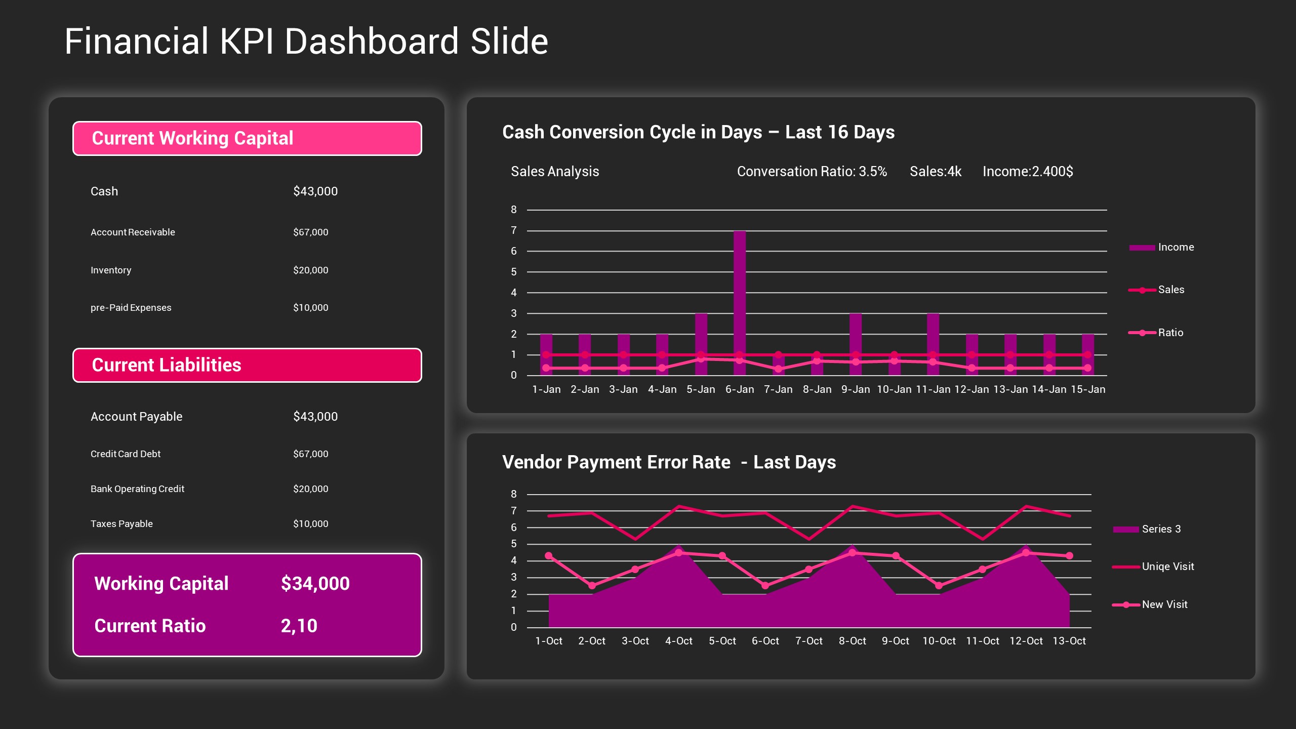 KPI Dashboard Dark PowerPoint Presentation Template, Presentation Templates