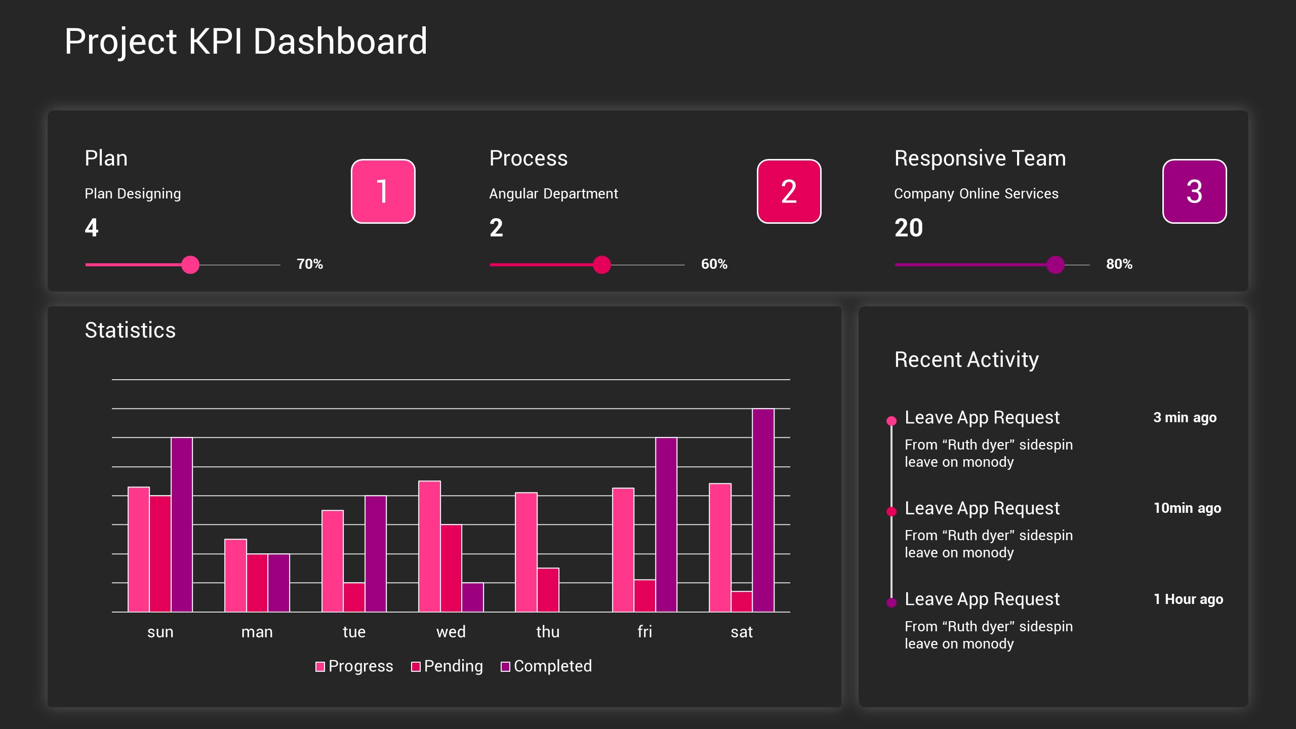 KPI Dashboard Dark PowerPoint Presentation Template, Presentation Templates