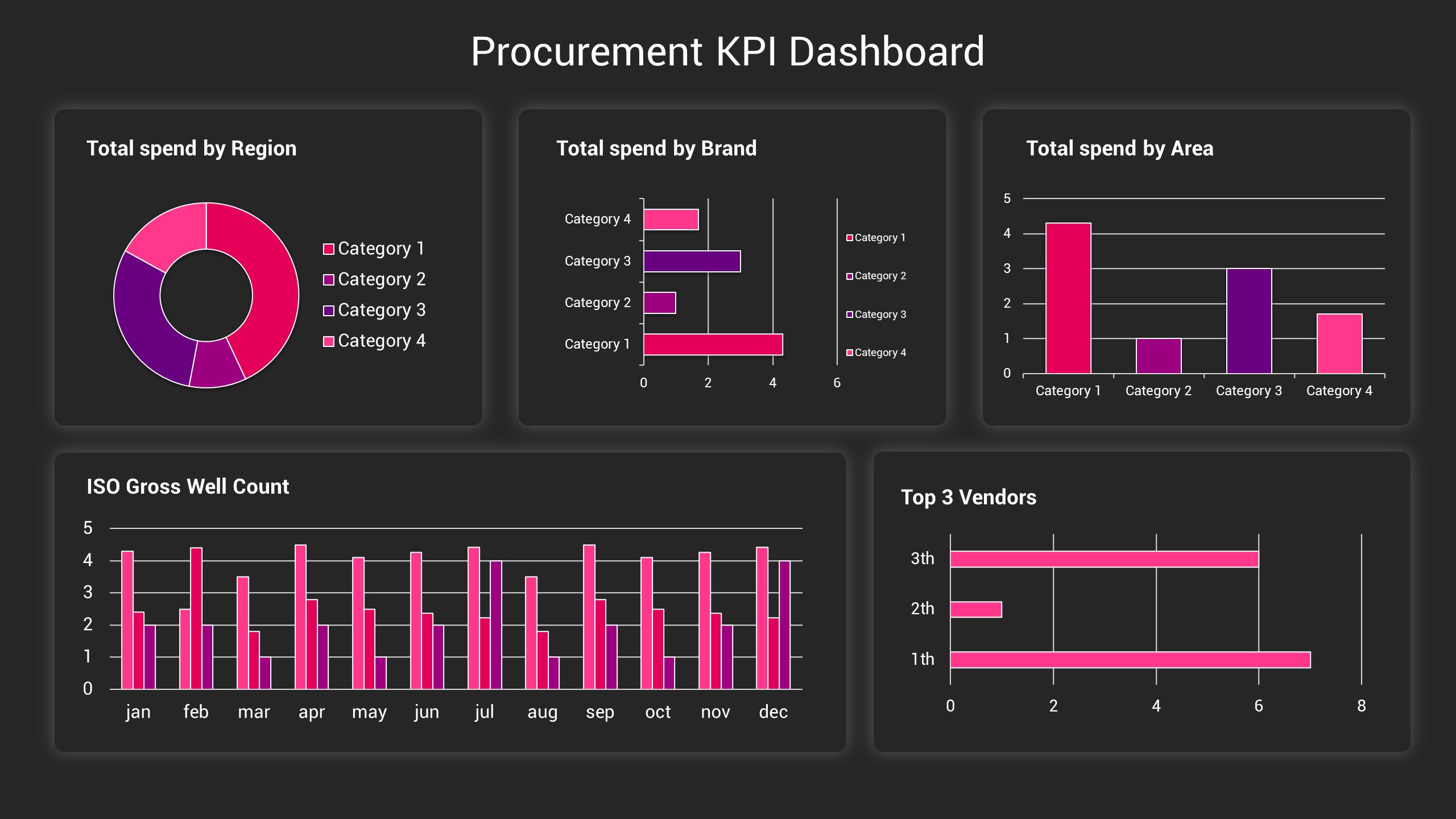 KPI Dashboard Dark PowerPoint Presentation Template, Presentation Templates