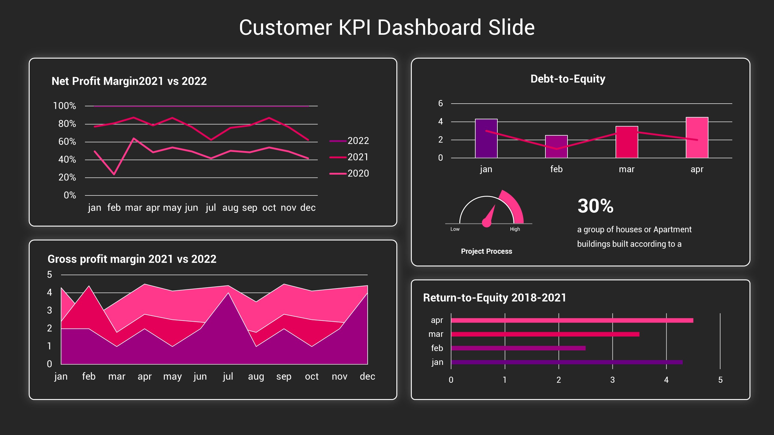 KPI Dashboard Dark PowerPoint Presentation Template, Presentation Templates