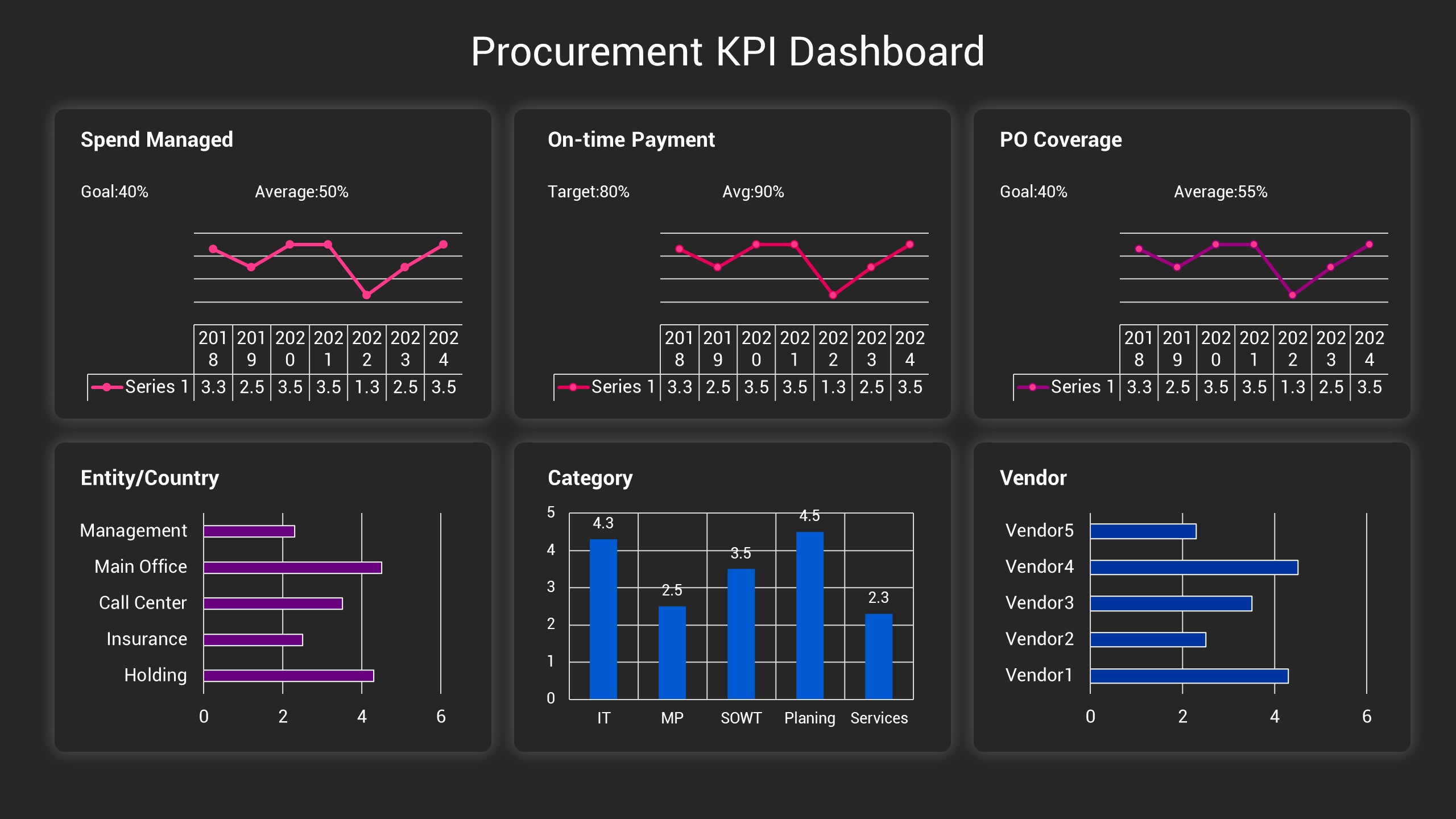 KPI Dashboard Dark PowerPoint Presentation Template, Presentation Templates