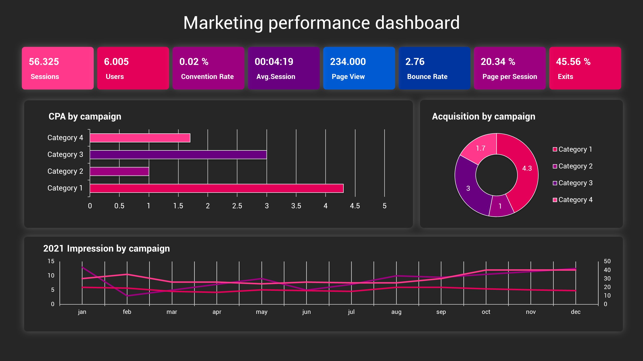 KPI Dashboard Dark PowerPoint Presentation Template, Presentation Templates