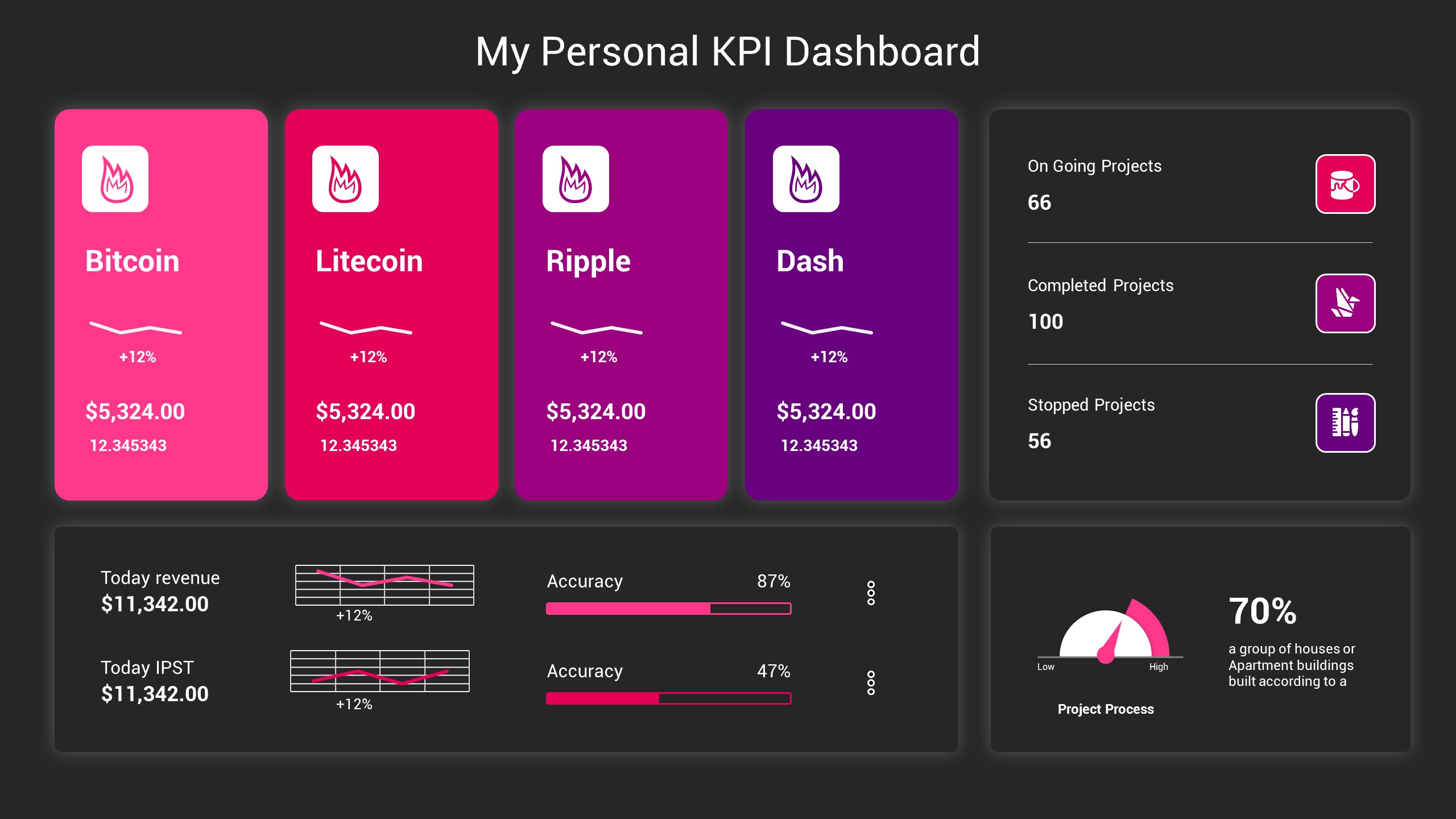 KPI Dashboard Dark PowerPoint Presentation Template, Presentation Templates