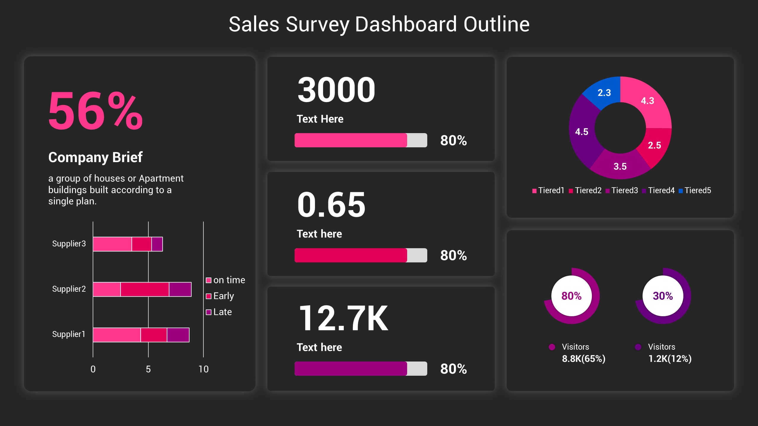 KPI Dashboard Dark PowerPoint Presentation Template, Presentation Templates
