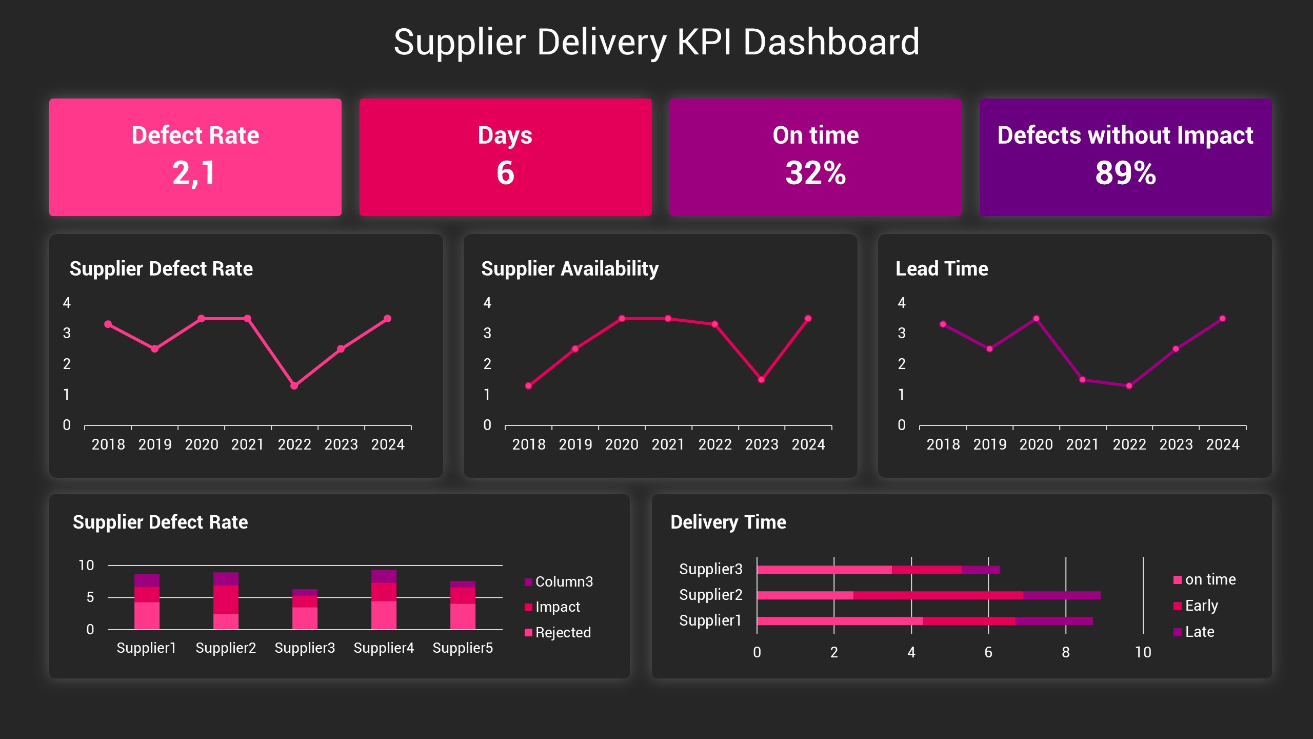KPI Dashboard Dark PowerPoint Presentation Template, Presentation Templates