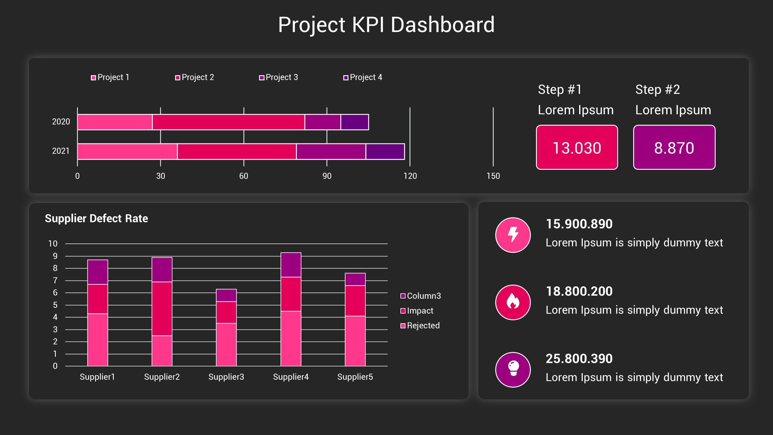 KPI Dashboard Dark PowerPoint Presentation Template, Presentation Templates