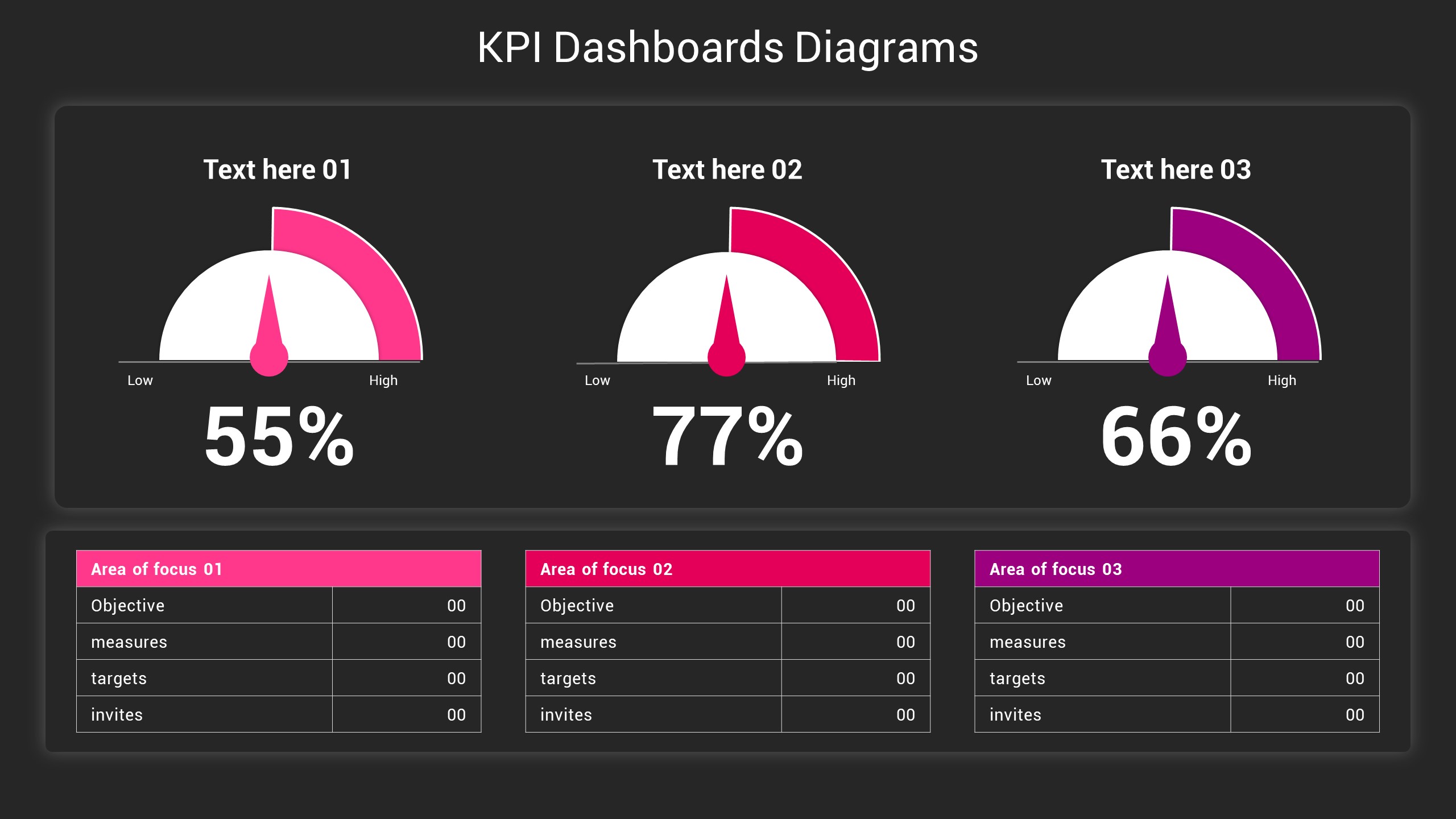 KPI Dashboard Dark PowerPoint Presentation Template, Presentation Templates